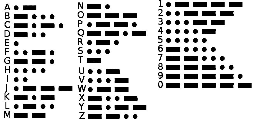 Secret languages – English: the first 4,000 years